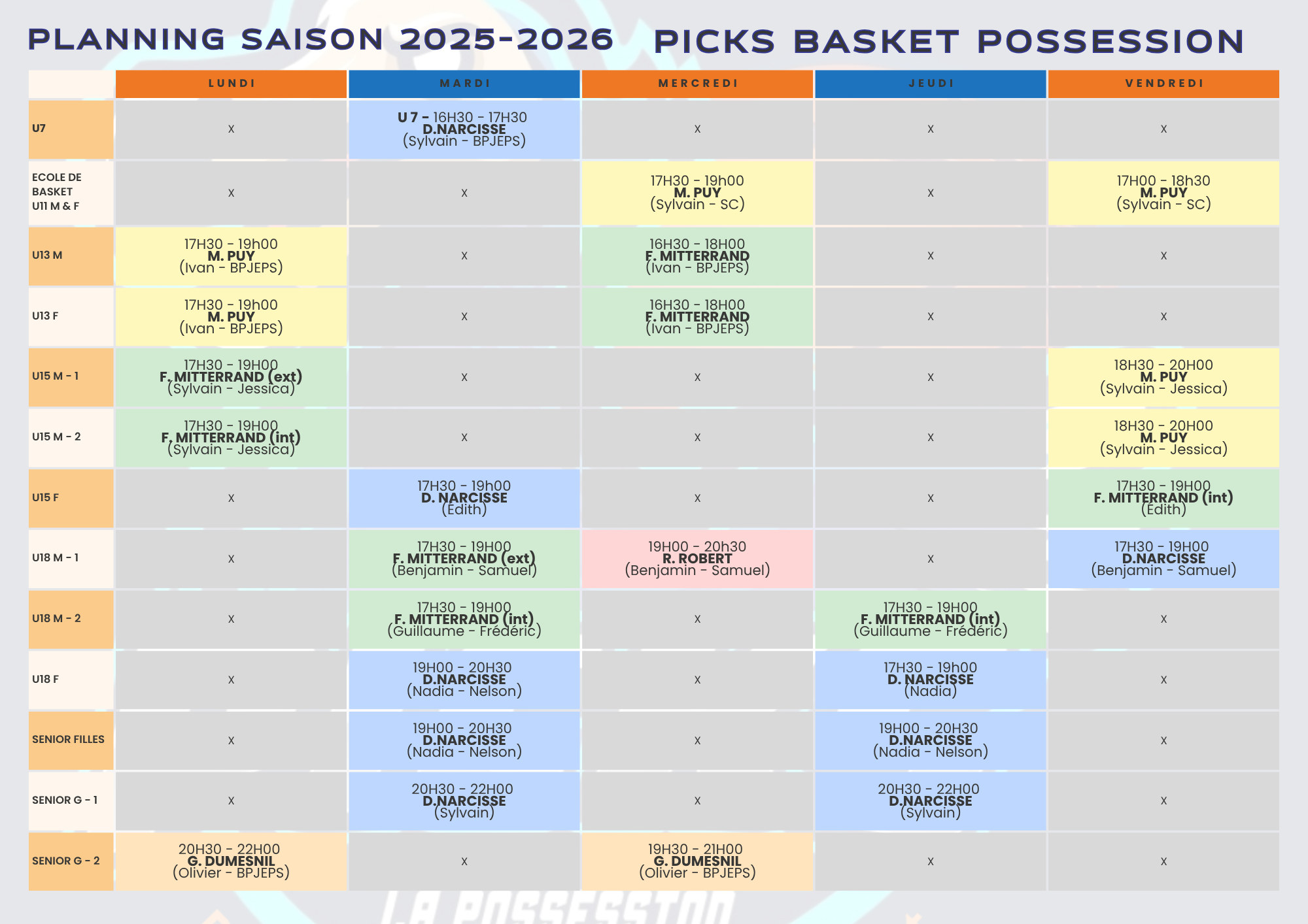 Nos plannings – PICKS BASKET POSSESSION